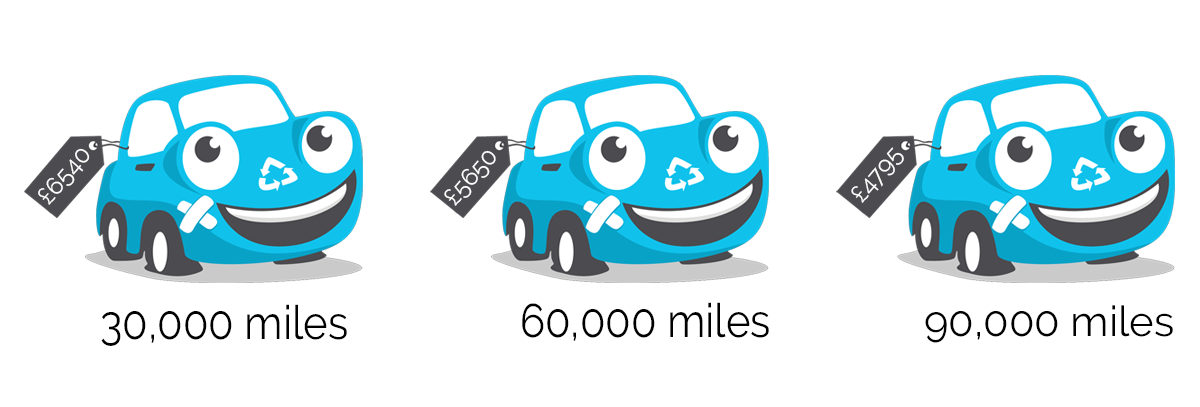 How Does Car Clocking Affect a Vehicle’s Value? - Scrap Car Comparison