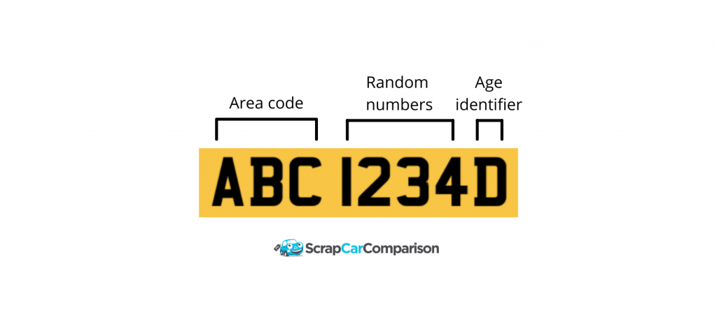 What Does My Number Plate Mean? - Scrap Car Comparison