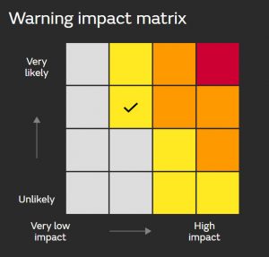 What Weather Warnings Mean for Drivers - Scrap Car Comparison