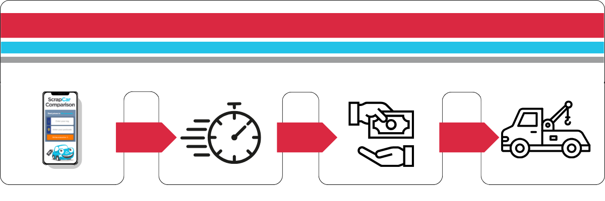 Scrap Your Audi With Us - Scrap Car Comparison